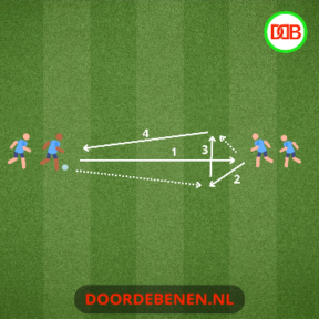 Voetbaloefeningen Passing en Trap | Doordebenen