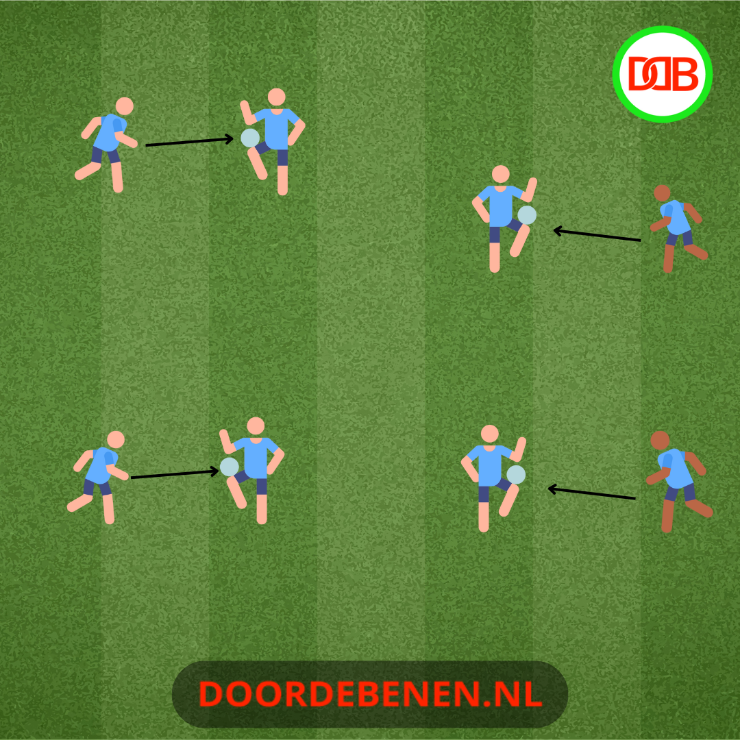 Voetbaloefeningen Techniek: Train jouw techniek | Doordebenen